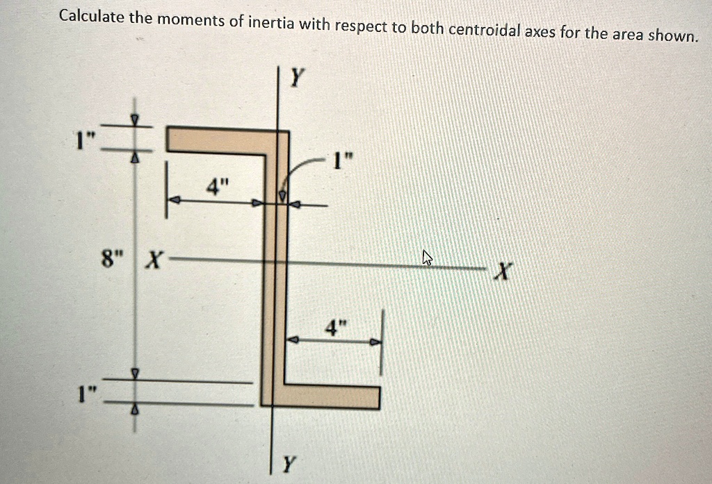 calculate the moments of inertia with respect to both centroidal axes for the area shown ...