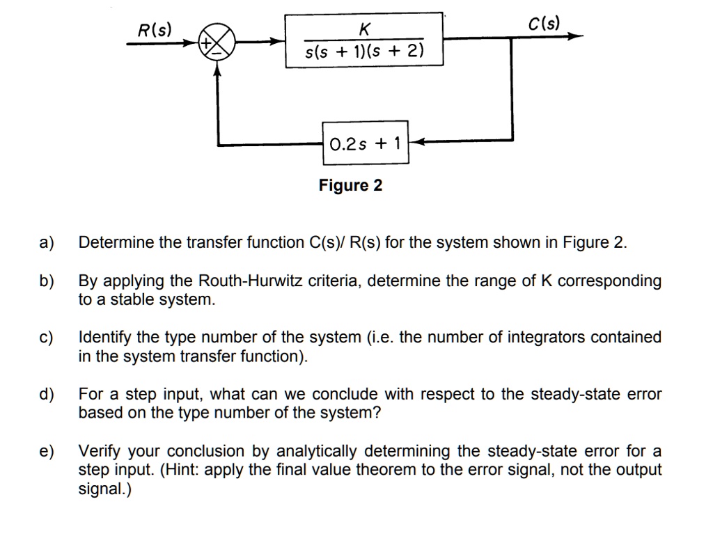 SOLVED: K C(s) R(s) s(s +1)(s + 2) 0.2s + 1 Figure 2 a) Determine the transfer function C(s)/ R ...
