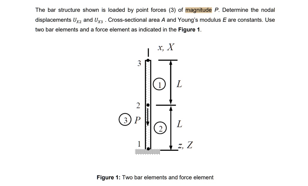 The bar structure shown is loaded by point forces (3) of magnitude P ...
