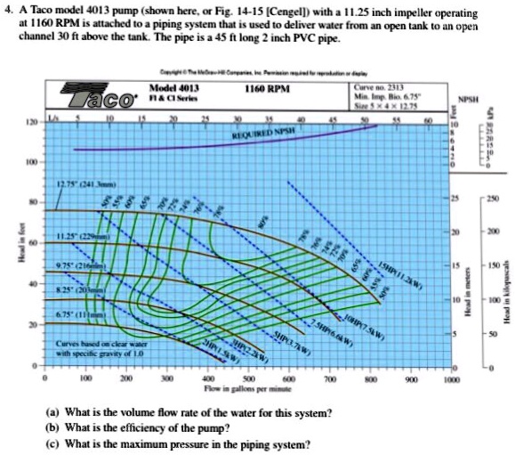 4a taco model 4013 pump shown here or fig14 15 cengel with a 1125 inch impeller operating at ...