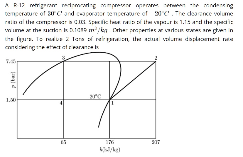 SOLVED: A R-12 refrigerant reciprocating compressor operates between ...