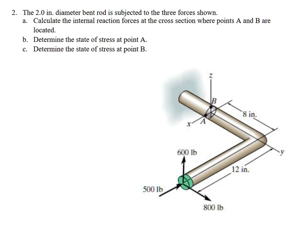 2 the 20 in diameter bent rod is subjected to the three forces shown a ...