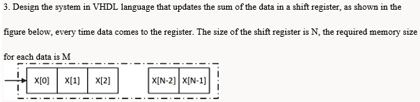 Solved Design The System In Vhdl Language That Updates The Sum Of The Data In Shift Register