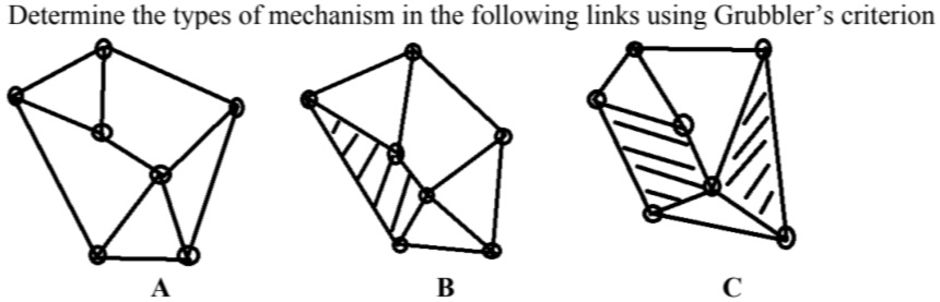 SOLVED: Determine the types of mechanisms in the following links using ...