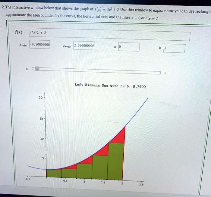 2. The interactive window below that shows the graph of f(x) = 3x^2 + 2 ...