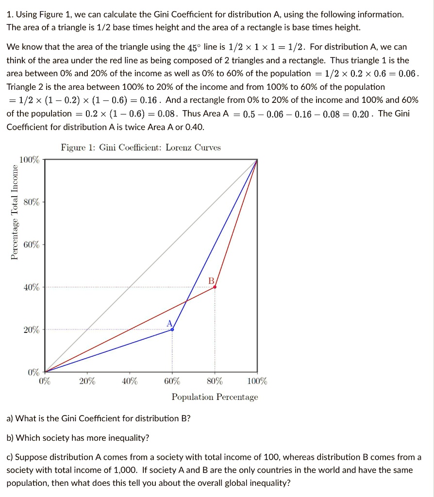 1 using figure 1 we can calculate the gini coefficient for distribution a using the following ...