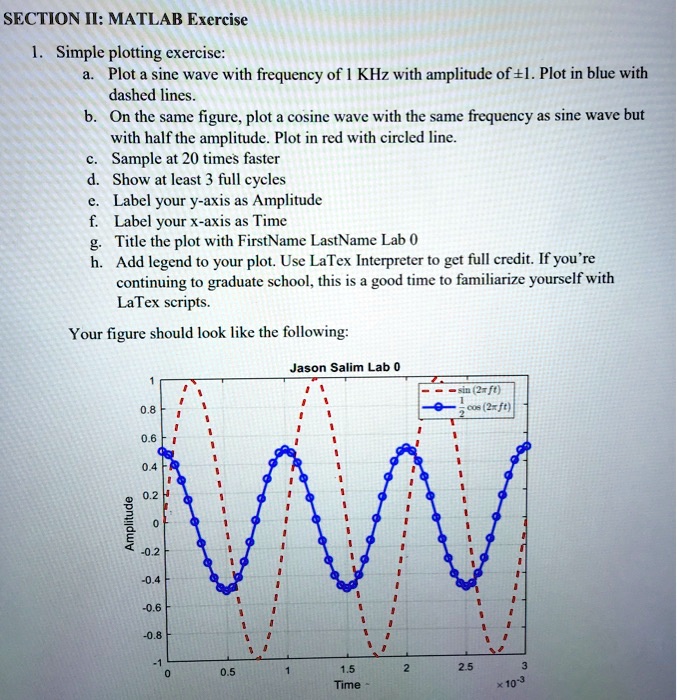 Solved Section Ii Matlab Exercise 1 Simple Plotting Exercise A Plot A Sine Wave With A