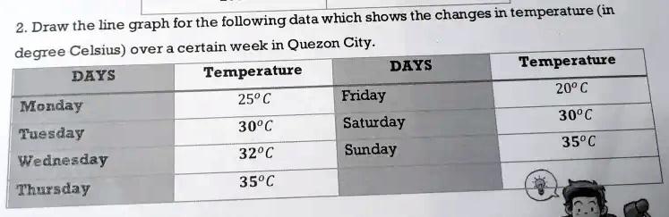 2. Draw the line graph for the following data which shows the changes ...
