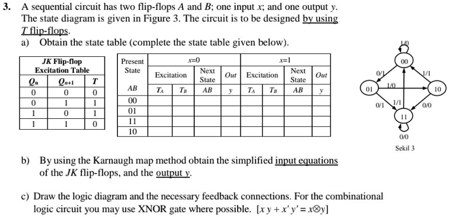 3. A sequential circuit has two flip-flops A and B; one input x; and one output y. The state ...