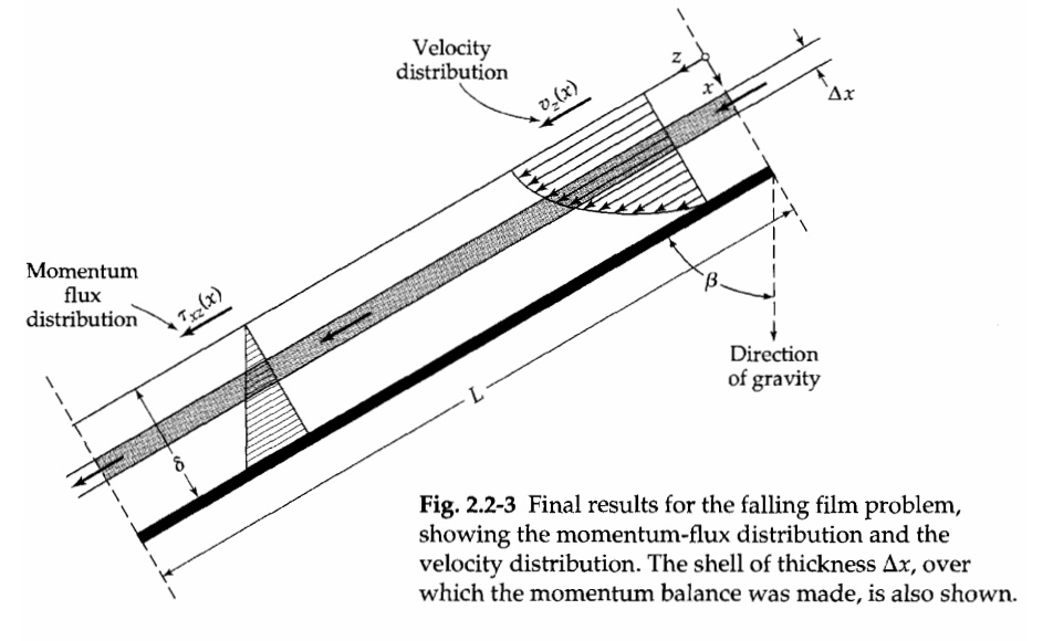 question 5 review of shell balances for the upcoming exam in the ...