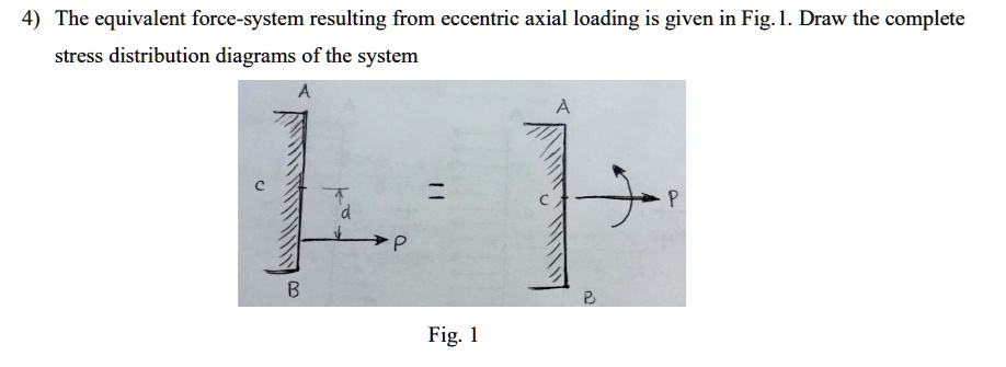 SOLVED: The equivalent force system resulting from eccentric axial ...