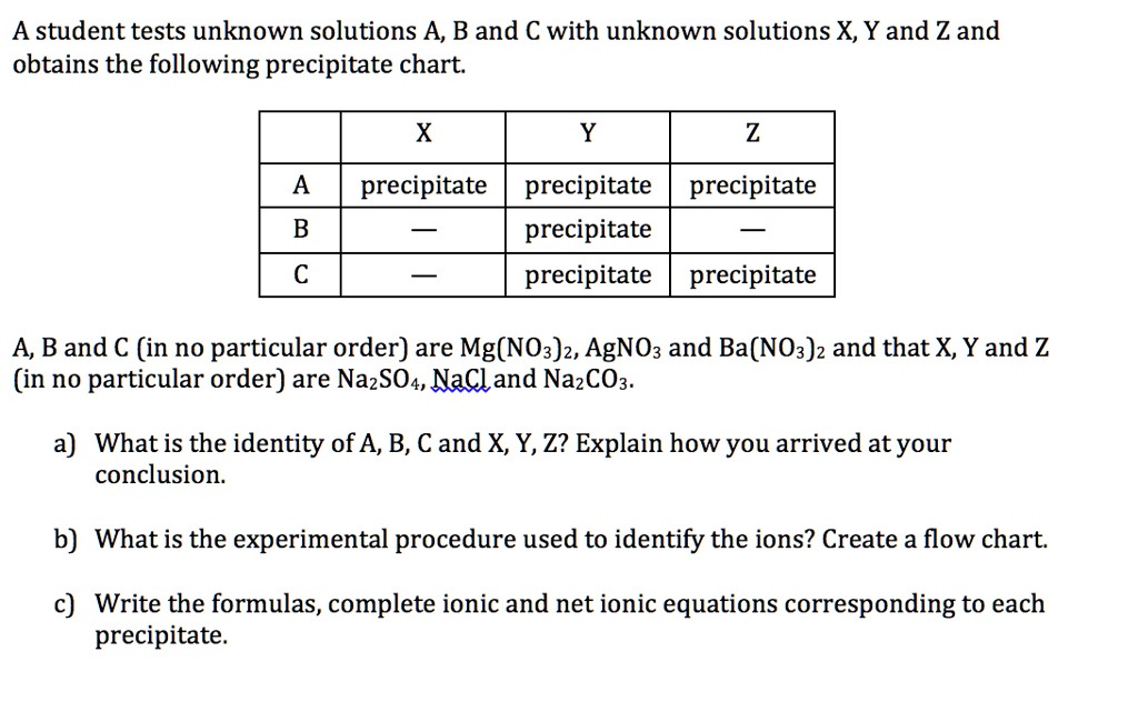 A student tests unknown solutions A, B and C with unknown solutions X ...