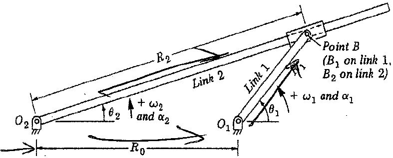 SOLVED: In the slider-crank mechanism shown below, link 1 is input and ...