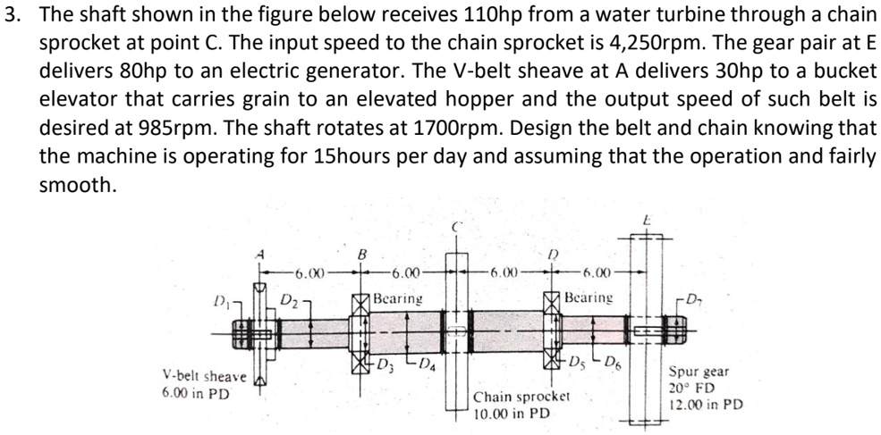 1.3. (Solve and Explain the solution and include FBD Diagram) The shaft ...
