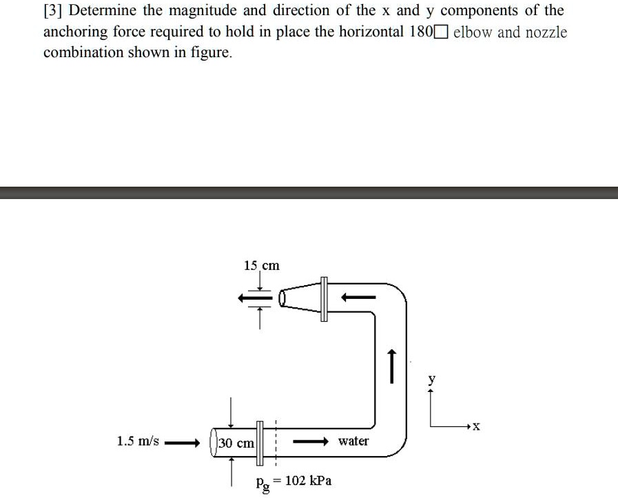 [3] Determine the magnitude and direction of the x and y components of the anchoring force ...