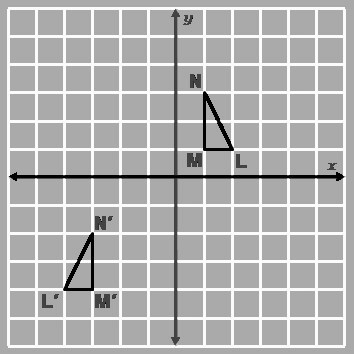 The image shows triangle LMN reflected across the x-axis to create triangle L'M'N'. The ...