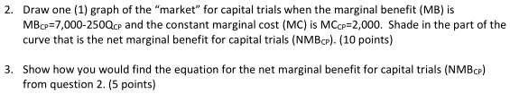 2. Draw one (1) graph of the m̈arketf̈or capital trials when the ...