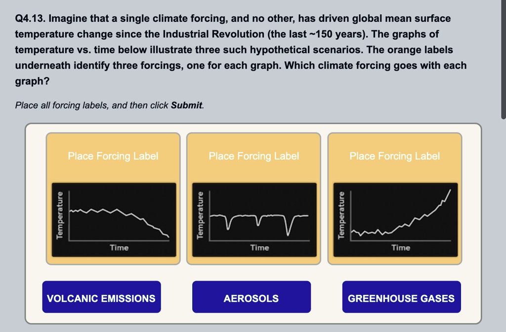 q413 imagine that a single climate forcing and no other has driven ...