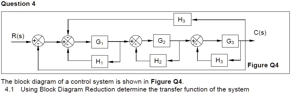 SOLVED: Question 4 H3 C(s) R(s) G3 H2 H3 Figure Q4 The block diagram of a control system is ...
