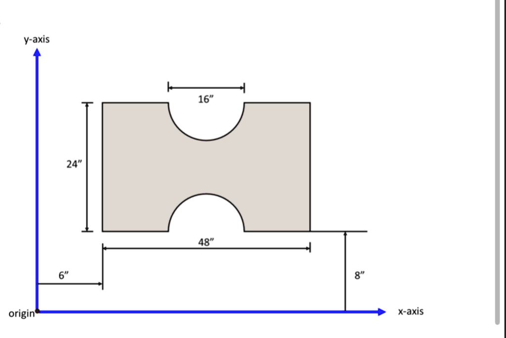 determine the following for the shape below x centroidal axis y ...
