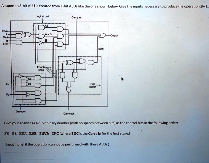 SOLVED: Could someone explain this well, please? Assume an 8-bit ALU is created from 1-bit ALUs ...