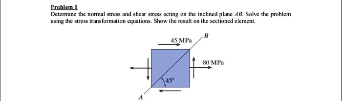 SOLVED: Problem 1: Determine the normal stress and shear stress acting on the inclined plane AB ...