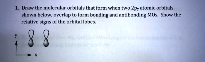 Solved Draw The Molecular Orbitals That Form When Two 2py Atomic Orbitals Shown Below Overlap 