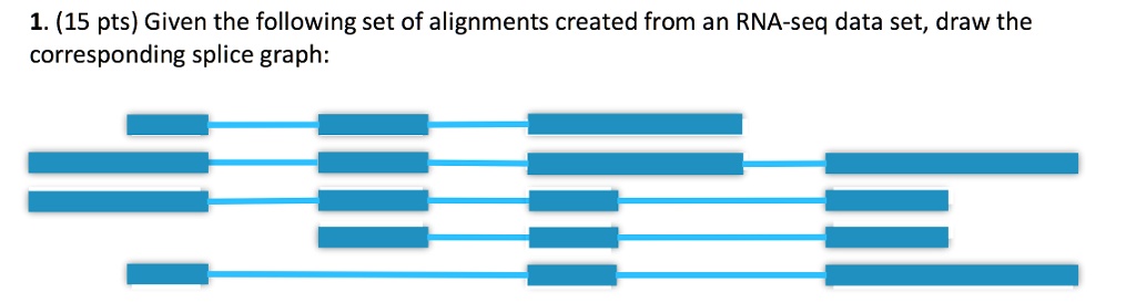 1. (15 pts) Given the following set of alignments created from an RNA ...
