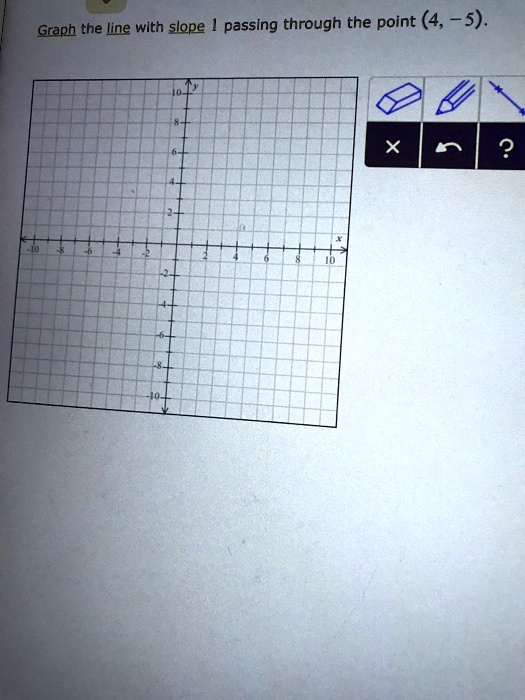 graph the line with slope passing through the point 4 5 46393