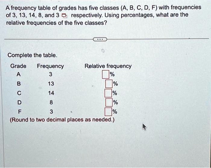 SOLVED: A frequency table of grades has five classes (A, B, C, D, F ...
