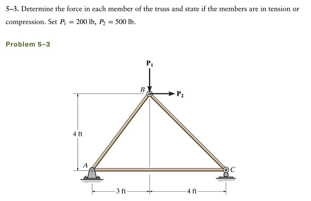 5-3. Determine the force in each member of the truss and state if the members are in tension or ...