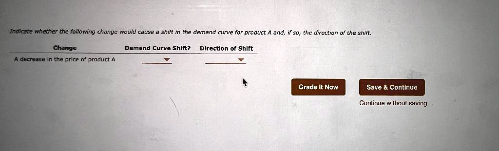 Indicate whether the following change would cause a shift in the demand ...
