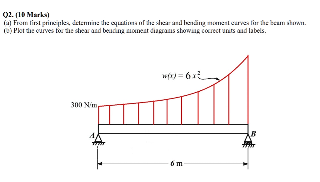 Q2. (10 Marks) (a) From first principles, determine the equations of ...