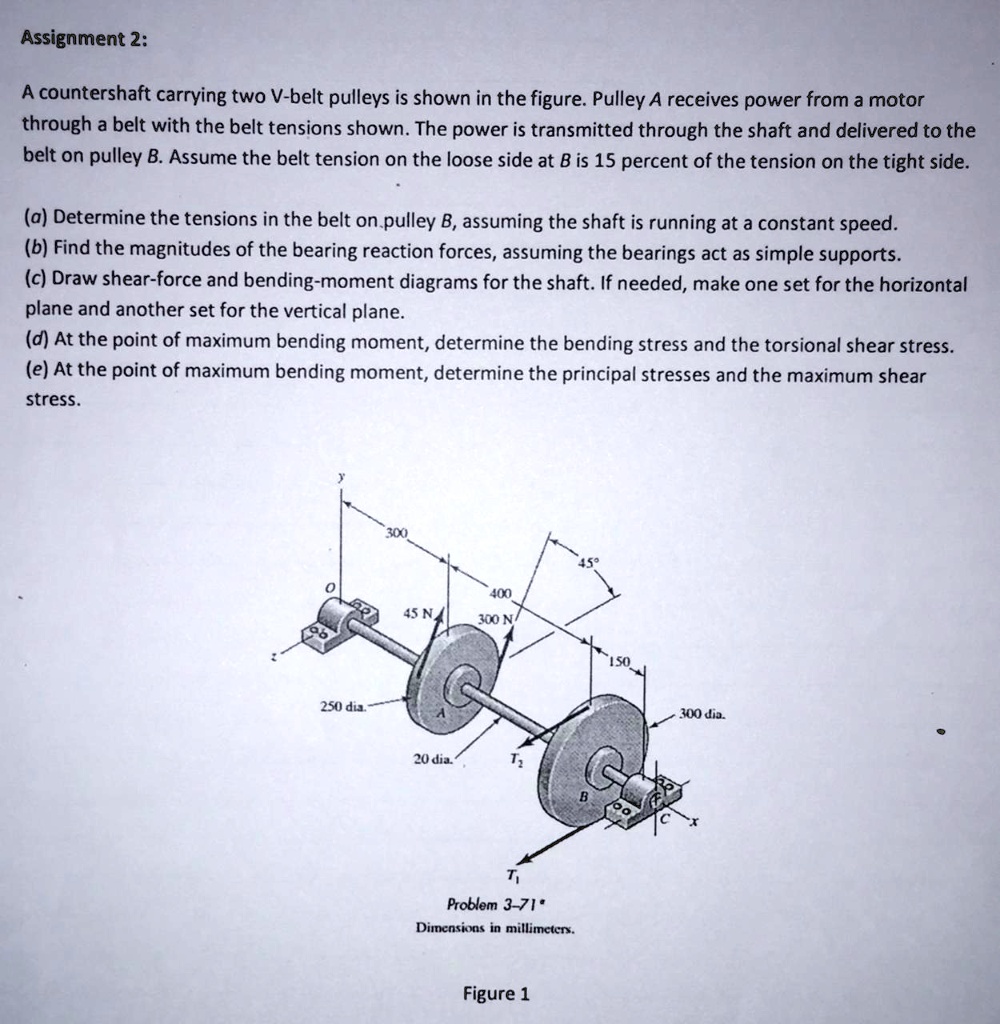 SOLVED: Assignment2: A countershaft carrying two V-belt pulleys is ...