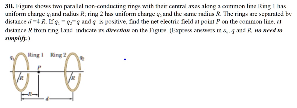 3B. Figure shows two parallel non-conducting rings with their central ...