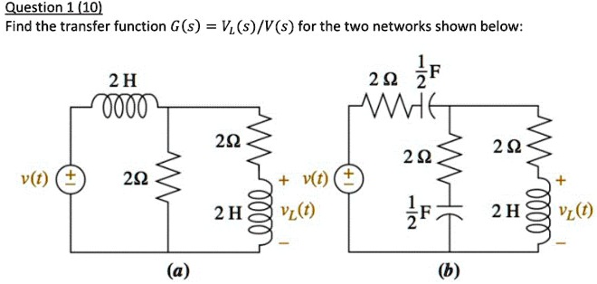 Question 1 (10) Find the transfer function G(s) = VL(s)/V(s) for the two networks shown below: 2 ...