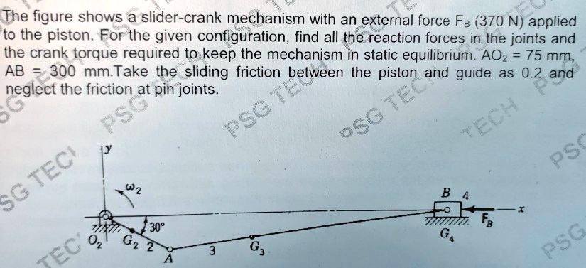 The figure shows a slider-crank mechanism with an external force FB ...