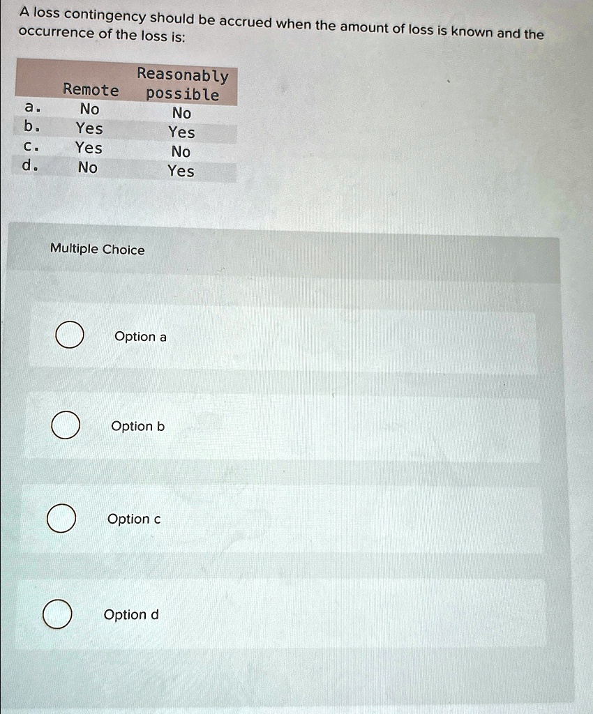 SOLVED: A loss contingency should be accrued when the amount of loss is ...