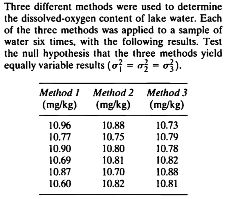 SOLVED: Three different methods were used to determine the dissolved ...