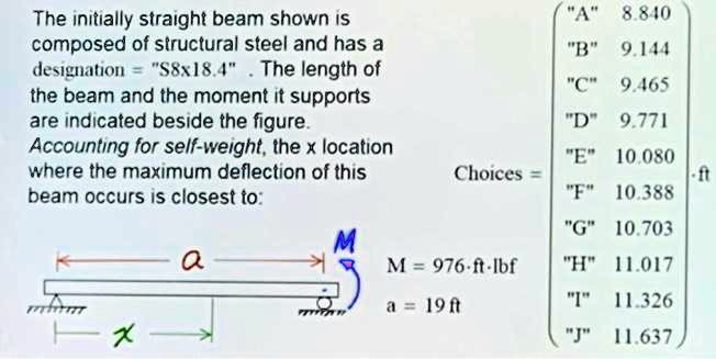 SOLVED: The initially straight beam shown is composed of structural steel and has a designation ...