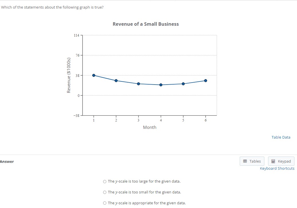 SOLVED: Which of the statements about the following graph is true ...