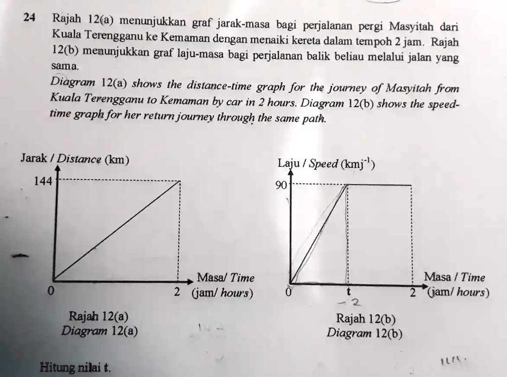 Solved 24 Rajah 12a Menunjukkan Graf Jarak Masa Bagi Perjalanan Pergi Masyitah Dari Kuala