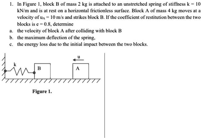 SOLVED: In Figure 1, block B of mass 2 kg is attached to an unstretched spring of stiffness k ...
