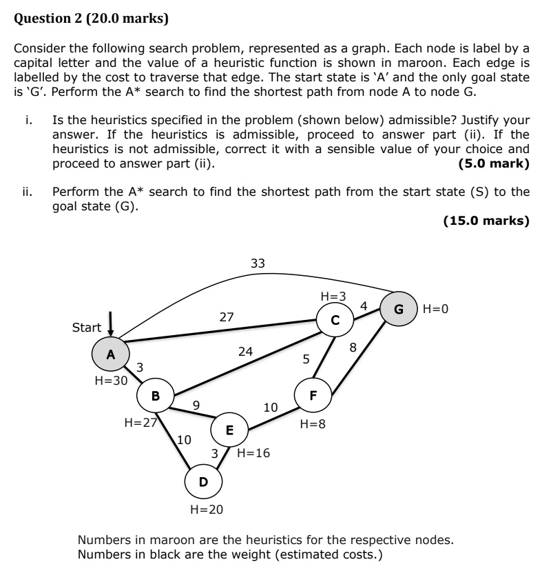 SOLVED: Question 2 (20.0 marks) Consider the following search problem ...