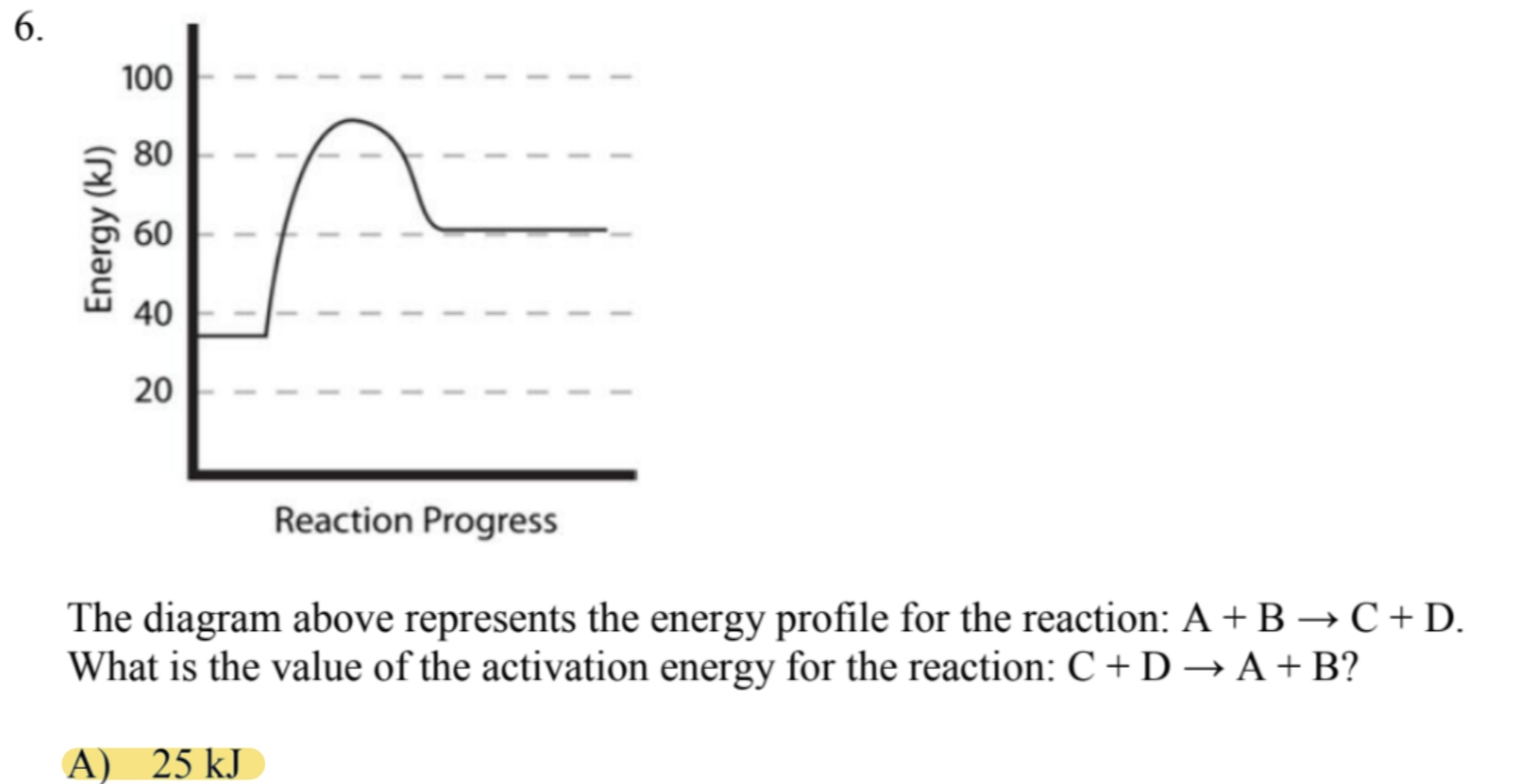 6 . The diagram above represents the energy profile for the reaction: A ...