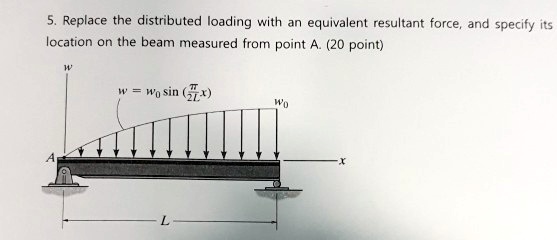 SOLVED: Replace the distributed loading with equivalent resultant force, and specify location on ...