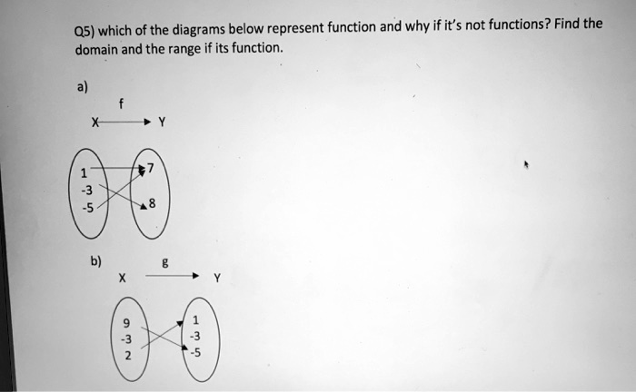SOLVED: Q5) which of the diagrams below represent function and why if ...