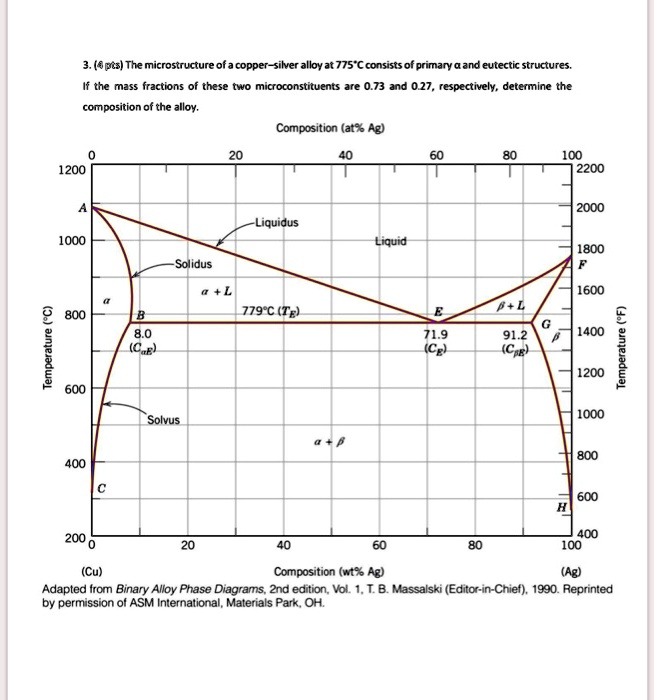 SOLVED: (Tpcs) The microstructure of a copper-silver alloy at 775 C ...