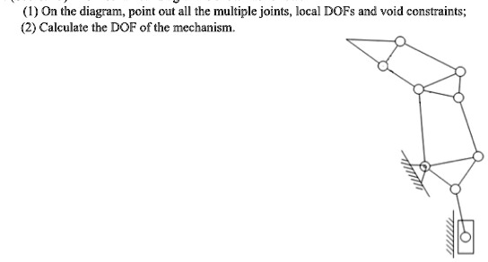 SOLVED: On the diagram, point out all the multiple joints, local DOFs, and void constraints ...