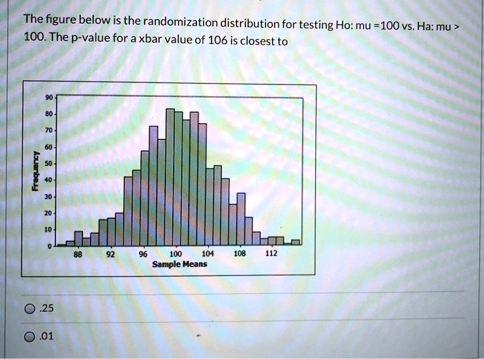 SOLVED: The figure below is the randomization distribution for testing ...
